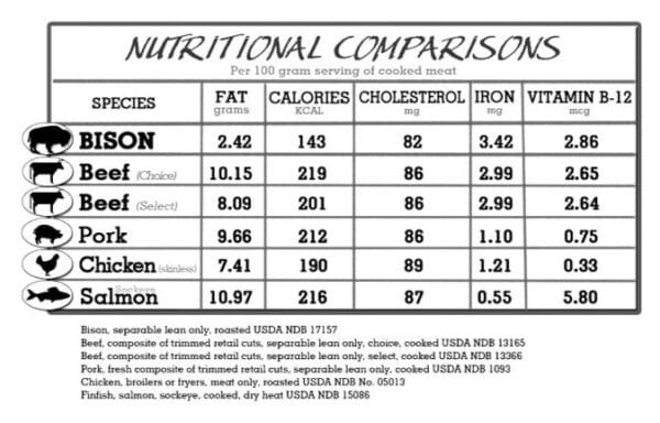 Raising Bison - Minnesota Bison Association